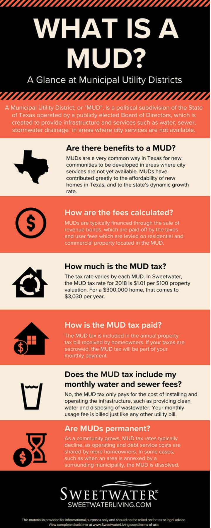 What’s a MUD? Our infographic lays out some easy answers